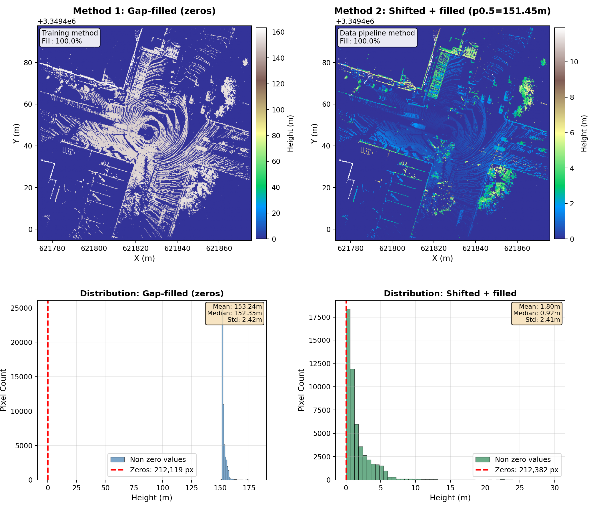 ReLL: Reproduce Learned Localization with GICP Registration of Lidar&DSM | Rongwei's Blog